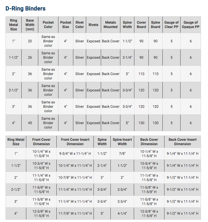 What Are The Sizes For Covers & Spines In 3-Ring Binders?