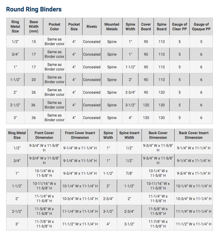 What Are The Sizes For Covers & Spines In 3-Ring Binders?