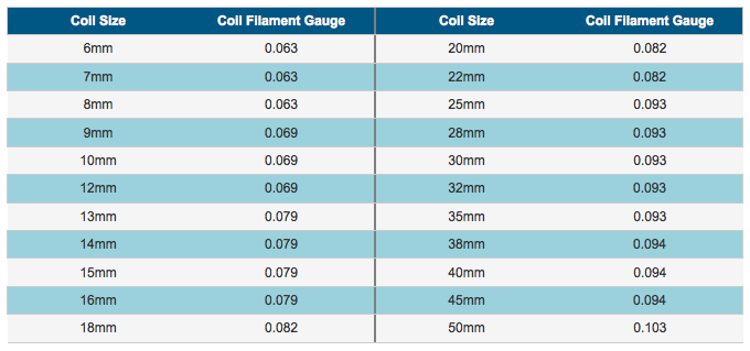 What Gauge Thickness Are The Plastic Binding Coils?