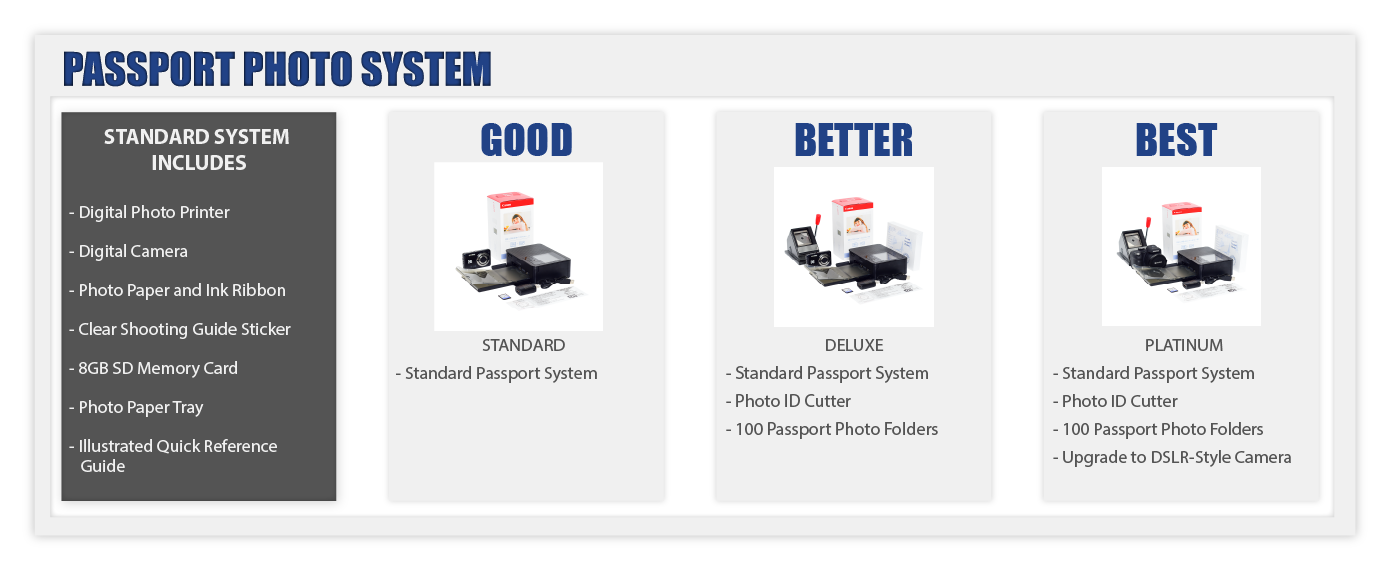 Passport photo systems and solutions